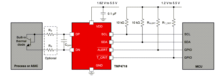 TMP4718 Remote & Local Temperature Sensors - TI | Mouser